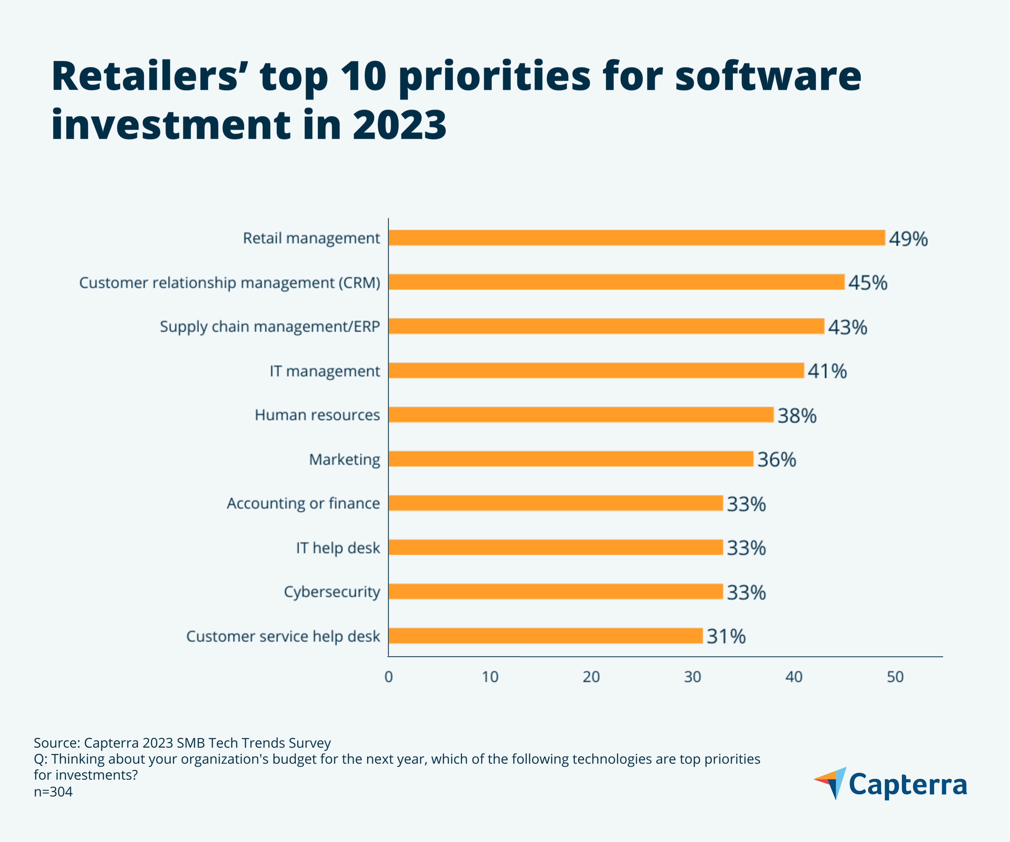 2023 State of Retail Software Adoption Report: 3 Major Trends for SMBs ...