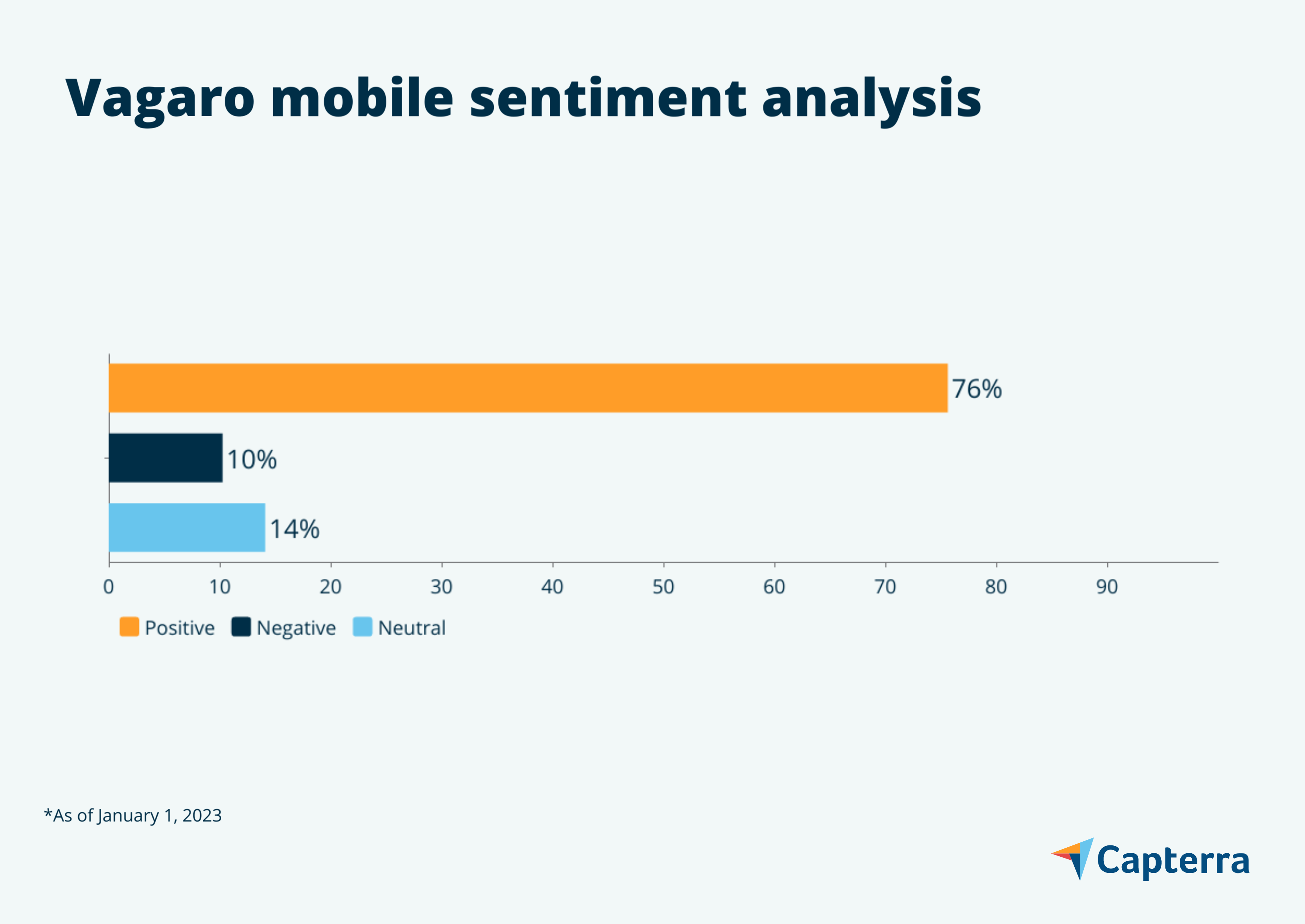 6 Barbershop Mobile Apps Users Love | Capterra