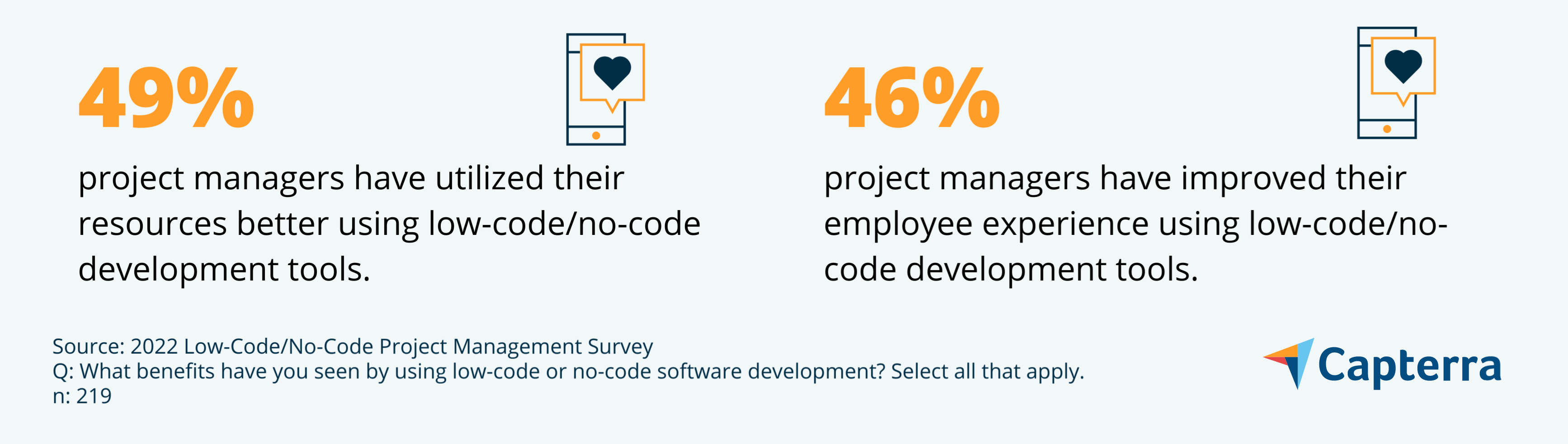 Citizen Development 101: A Guide for Small Businesses