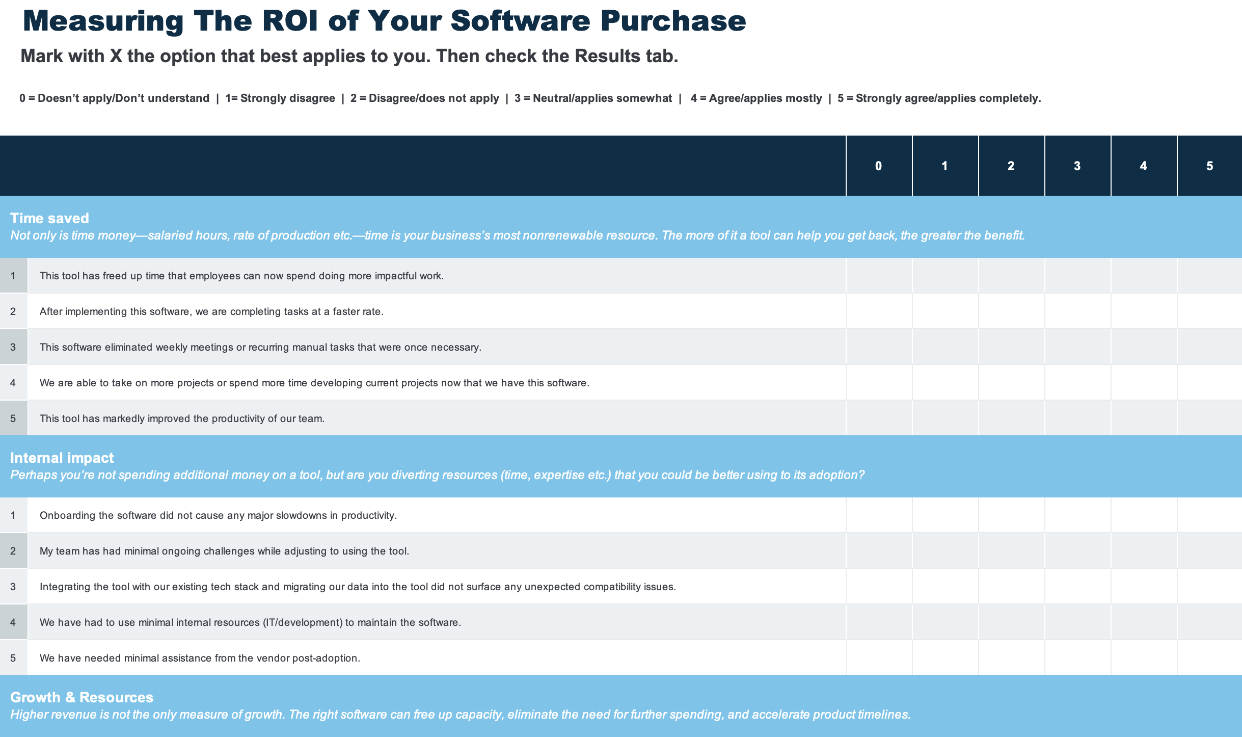 Use Our Software ROI Assessment To Measure the Success of Your Software ...