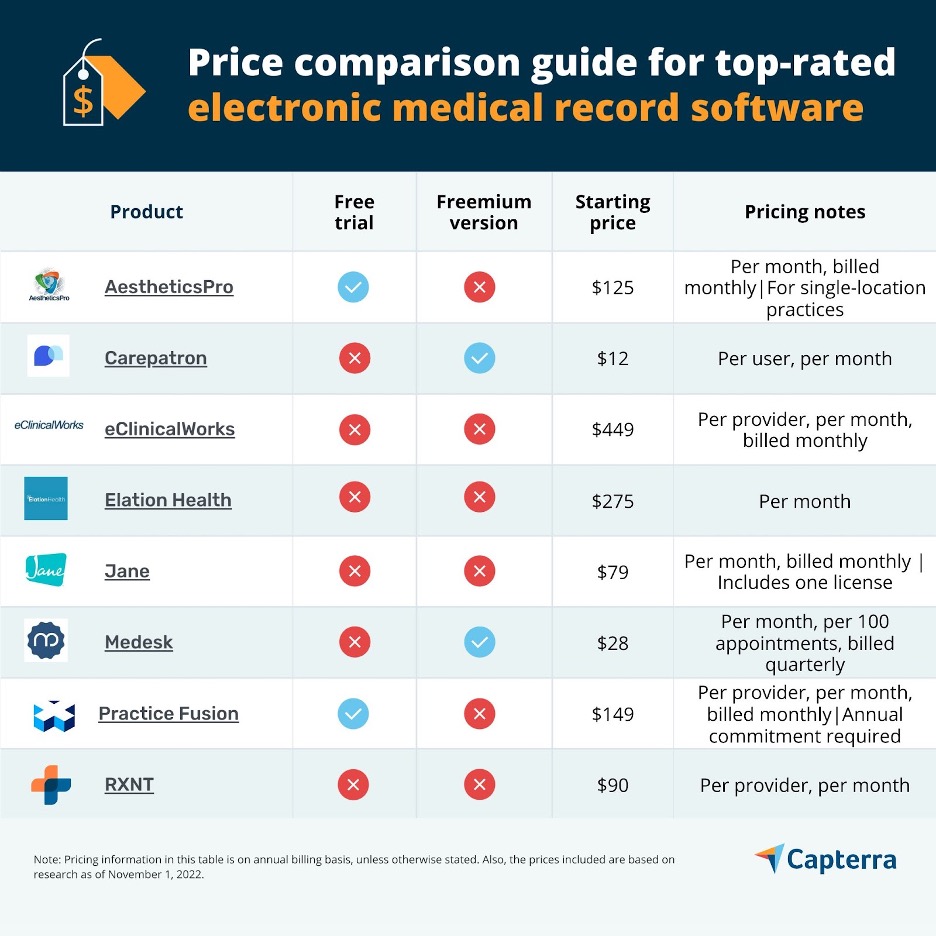 Capterra Value Report: A Price Comparison Guide for EMR Software | Capterra