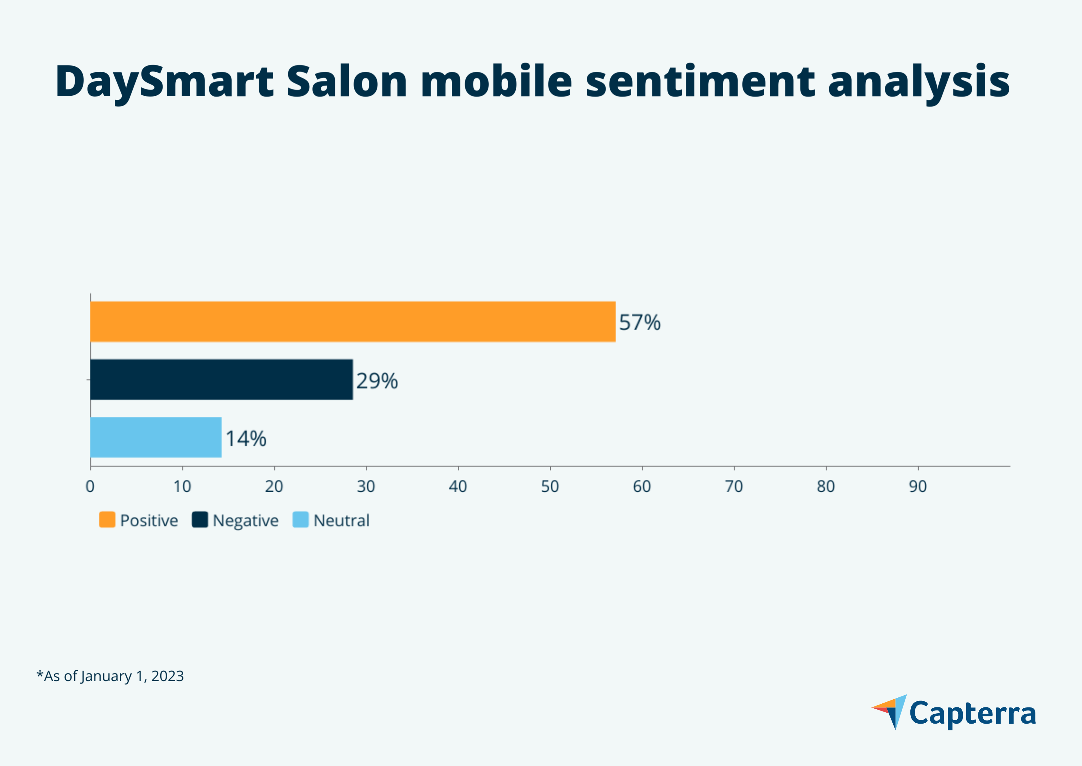 6 Barbershop Mobile Apps Users Love | Capterra