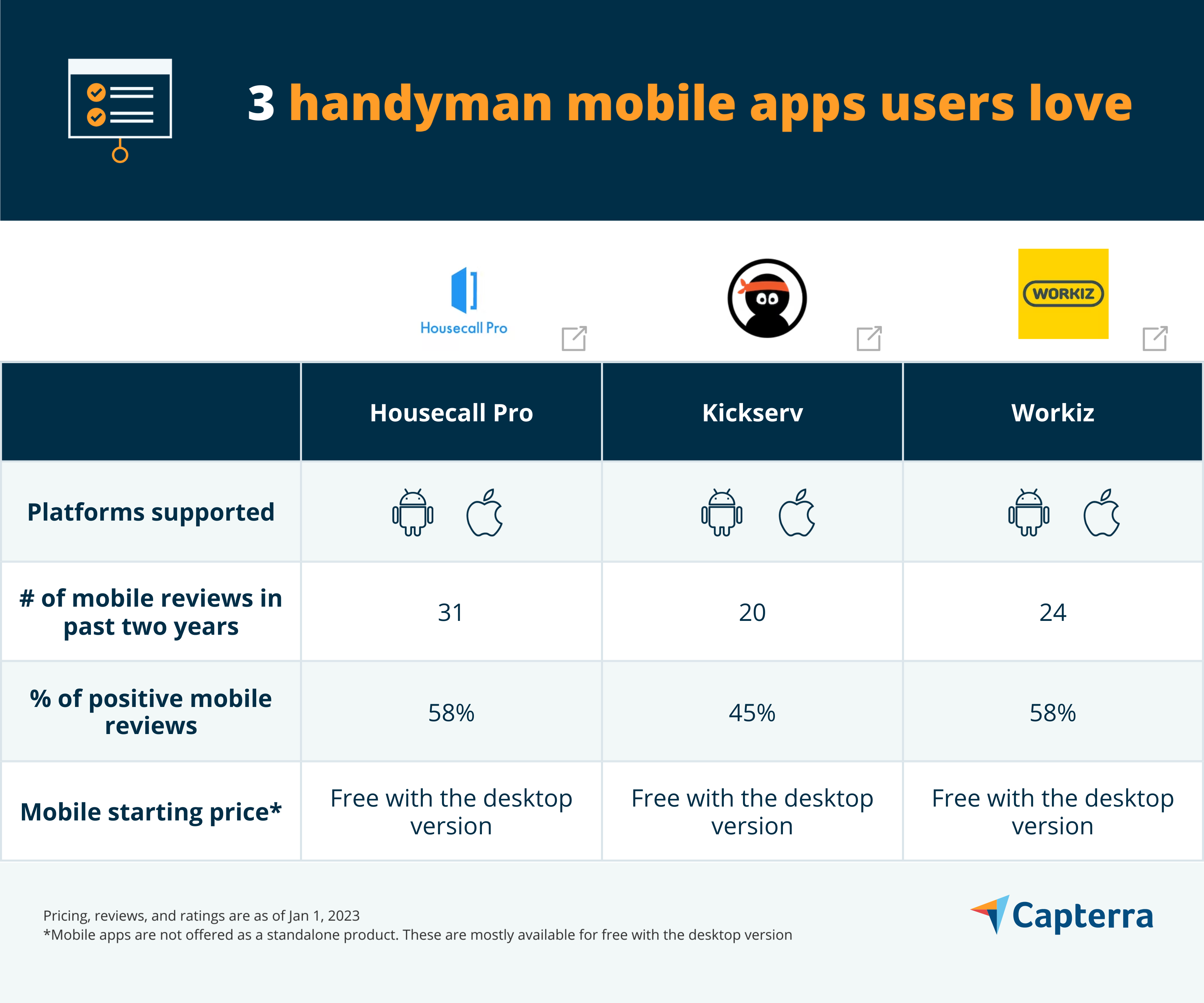 3 Handyman Mobile Apps Users Love | Capterra