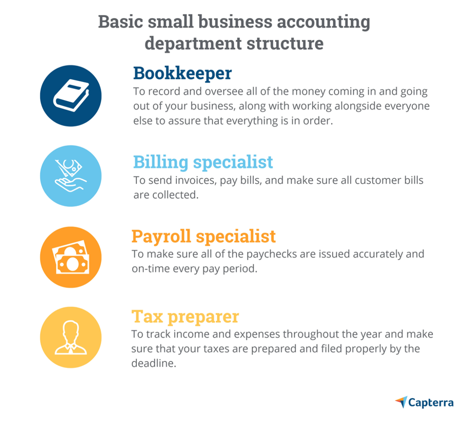 How to Establish Your Accounting Department Structure | Capterra