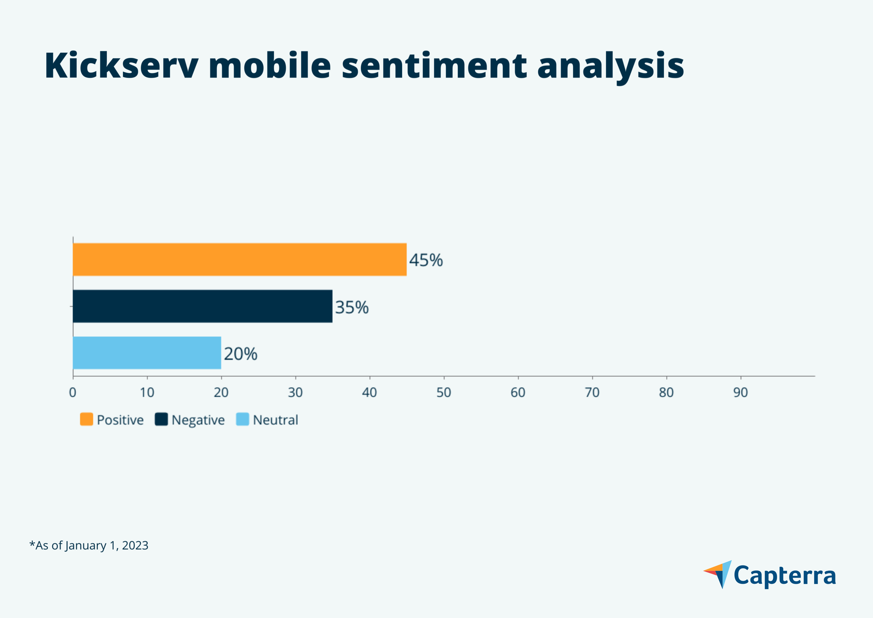 3 Handyman Mobile Apps Users Love | Capterra