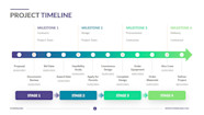 What Is A Project Timeline And How To Make One Capterra