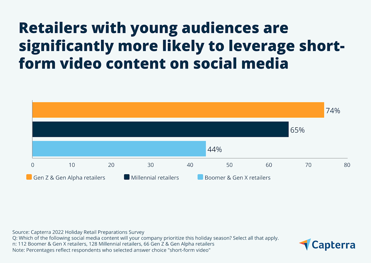 Big Retailers Are Worried, but 63% of SMBs Expect Holiday Profit Growth ...