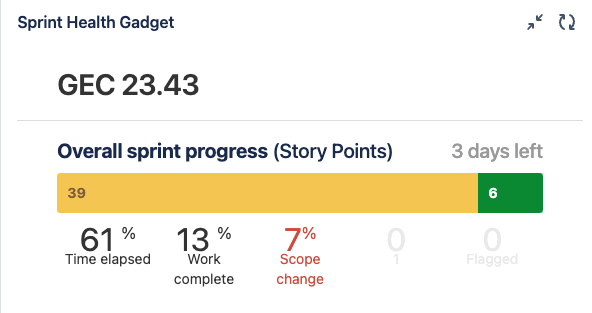 What Is a Jira Dashboard? | Capterra