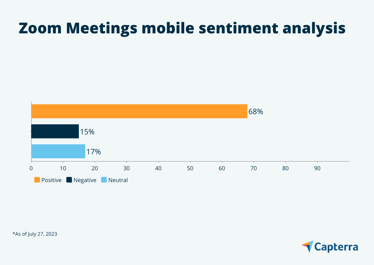 7 Mobile Video Conferencing Software Apps Users Love | Capterra