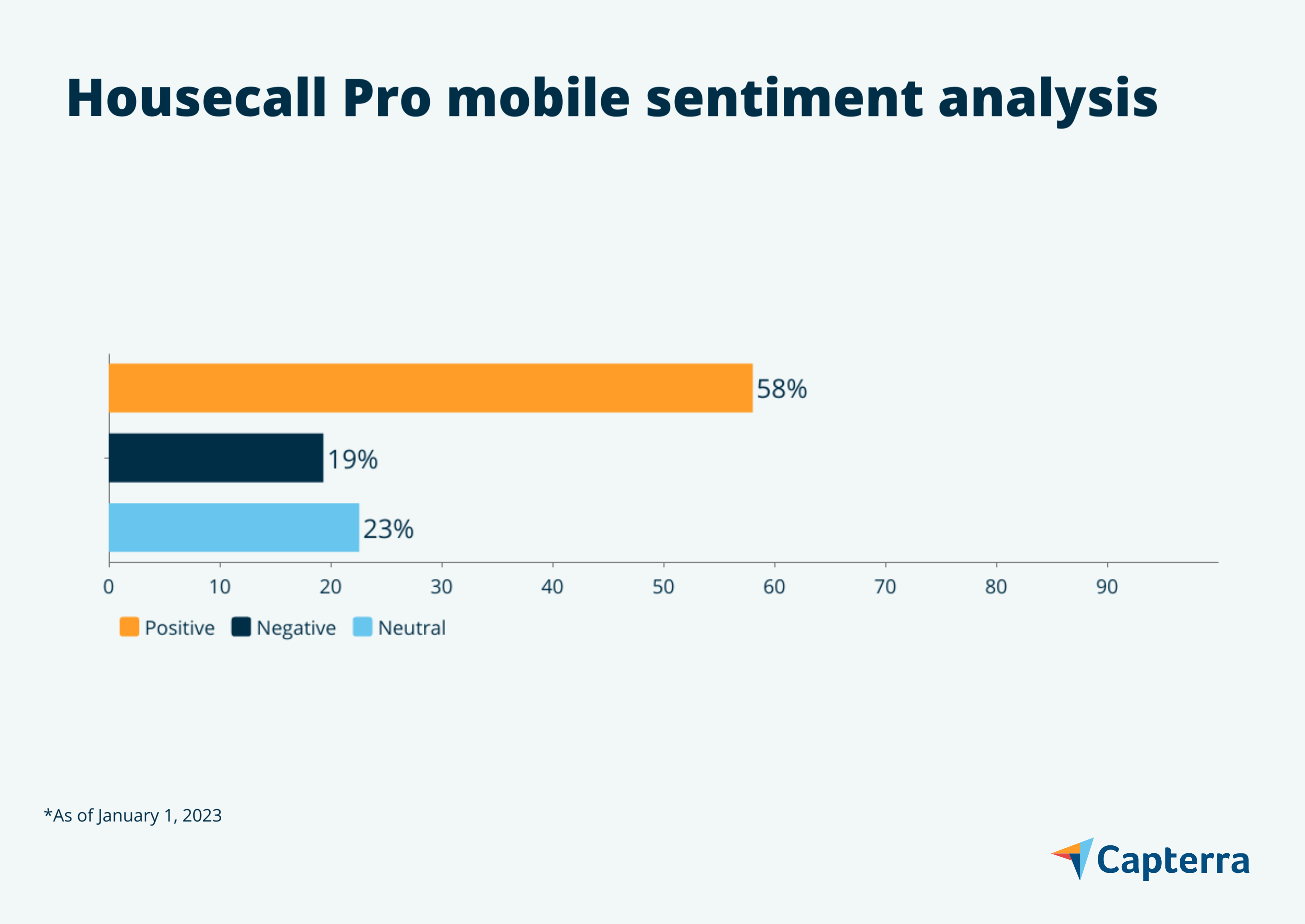 3 Handyman Mobile Apps Users Love | Capterra