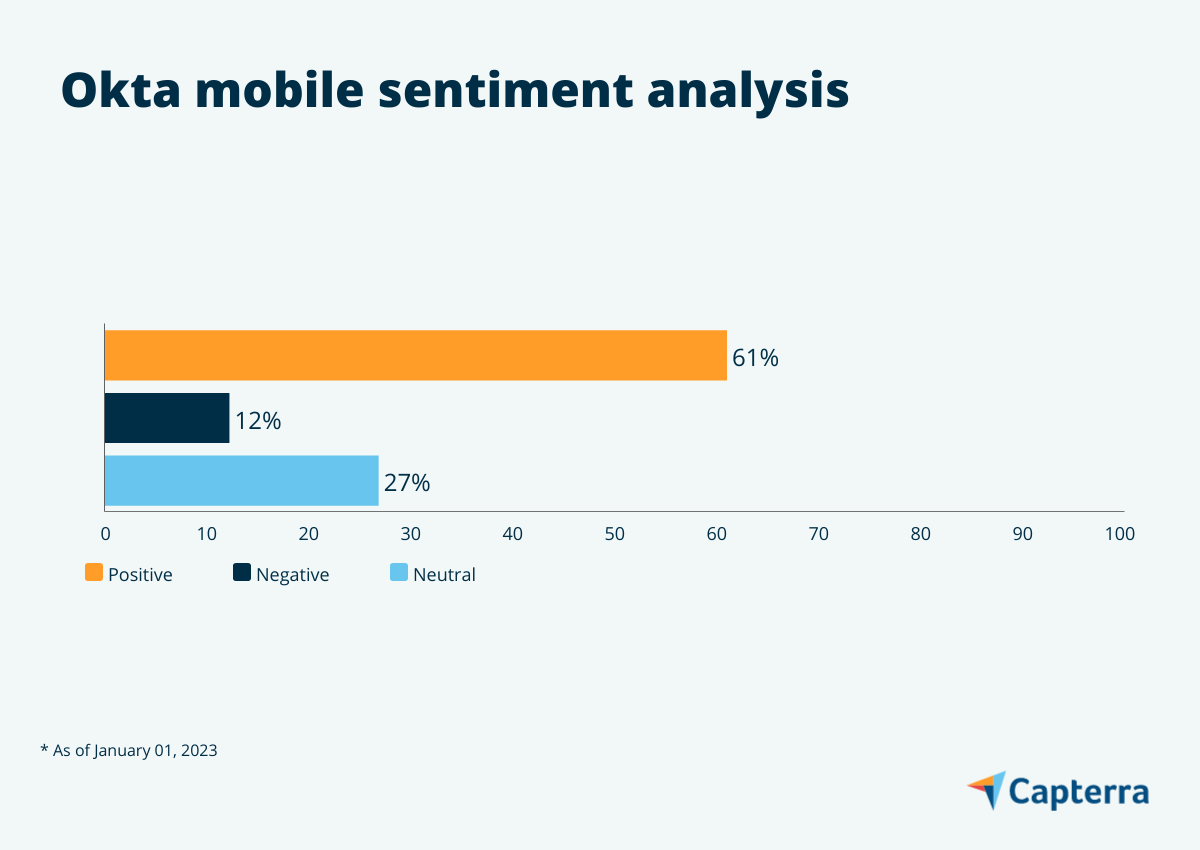 4 Authentication Mobile Apps Users Love | Capterra