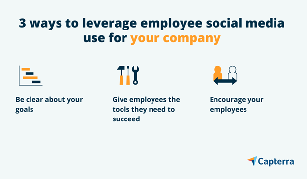 Expand Your Marketing Reach Through Employee Social Advocacy | Capterra