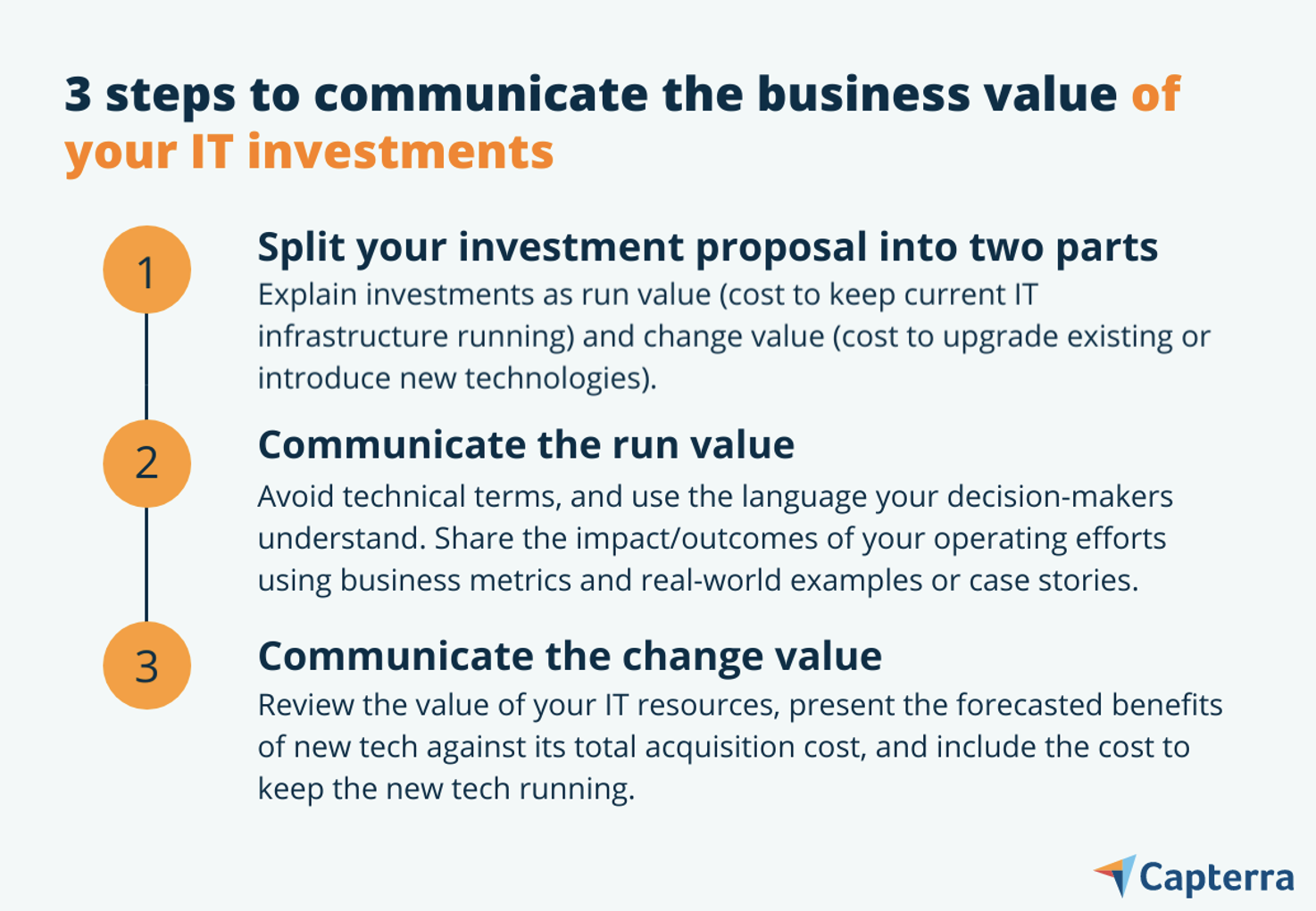 How To Communicate the Business Value of IT | Capterra