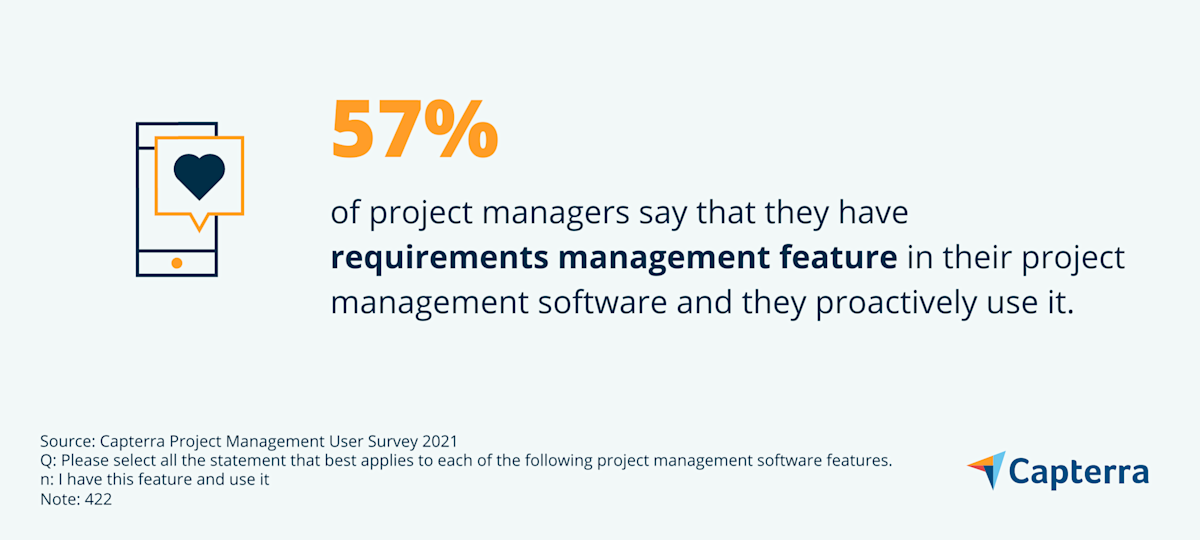 A Quick Guide to Project Requirements Management | Capterra