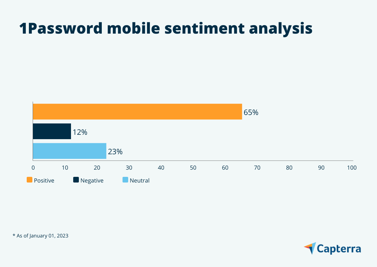 5 Password Management Mobile Apps Users Love | Capterra