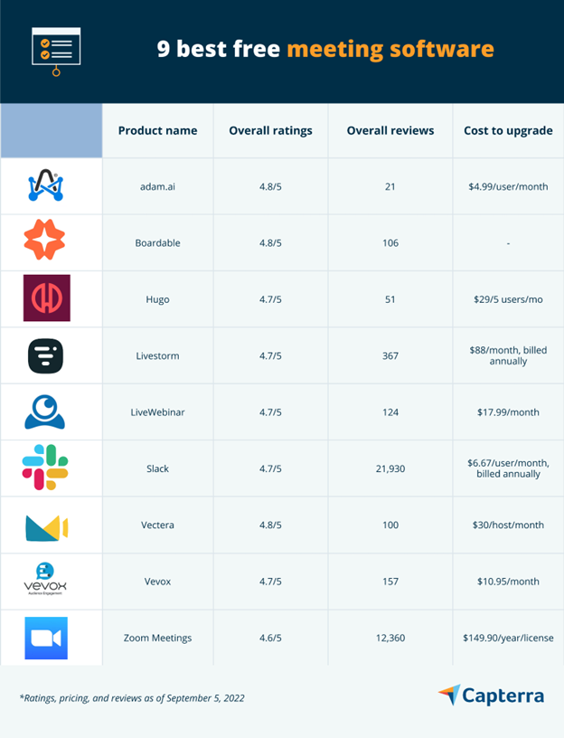 9 Best Free Meeting Software | Capterra