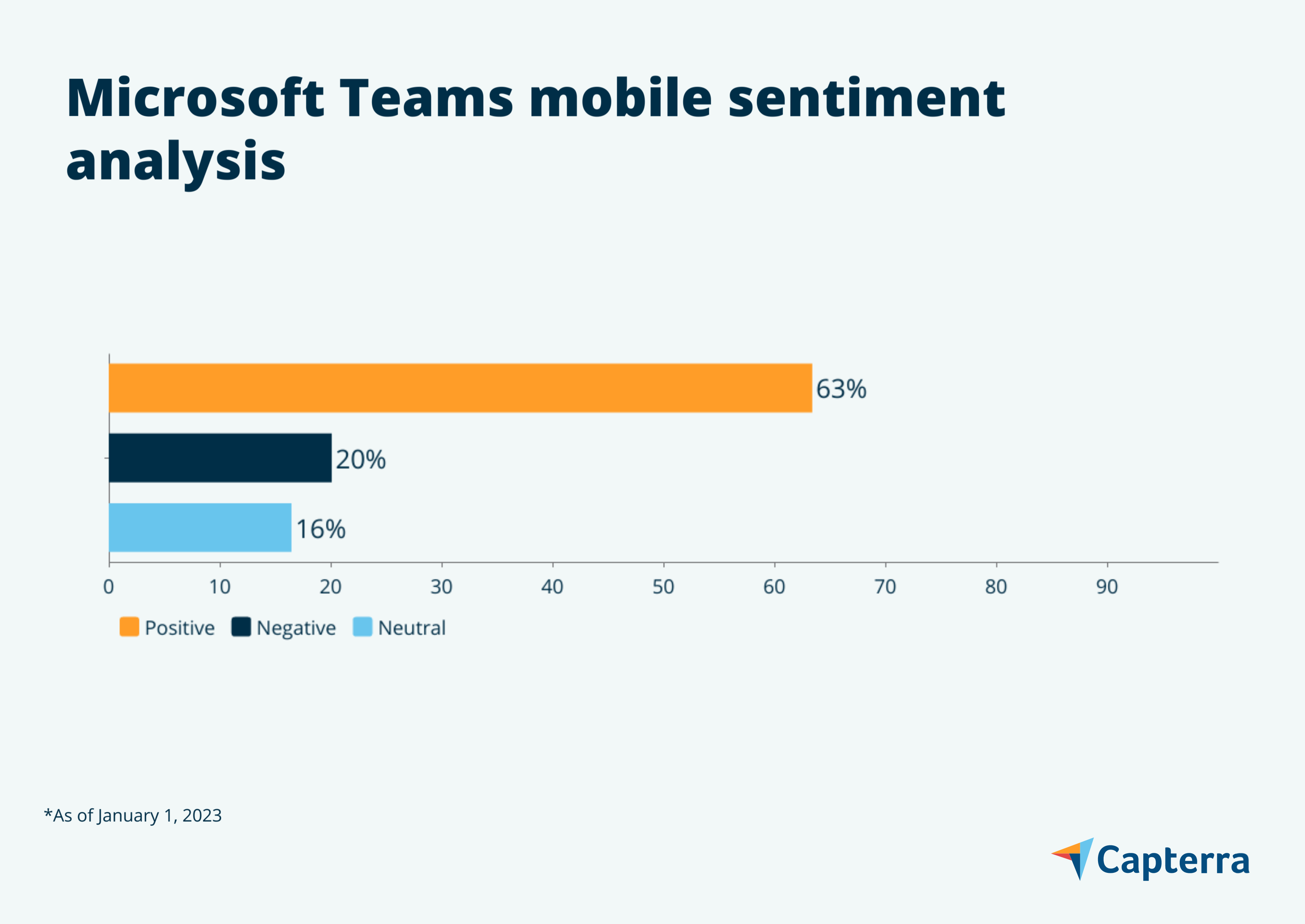7 Meeting Mobile Apps Users Love | Capterra