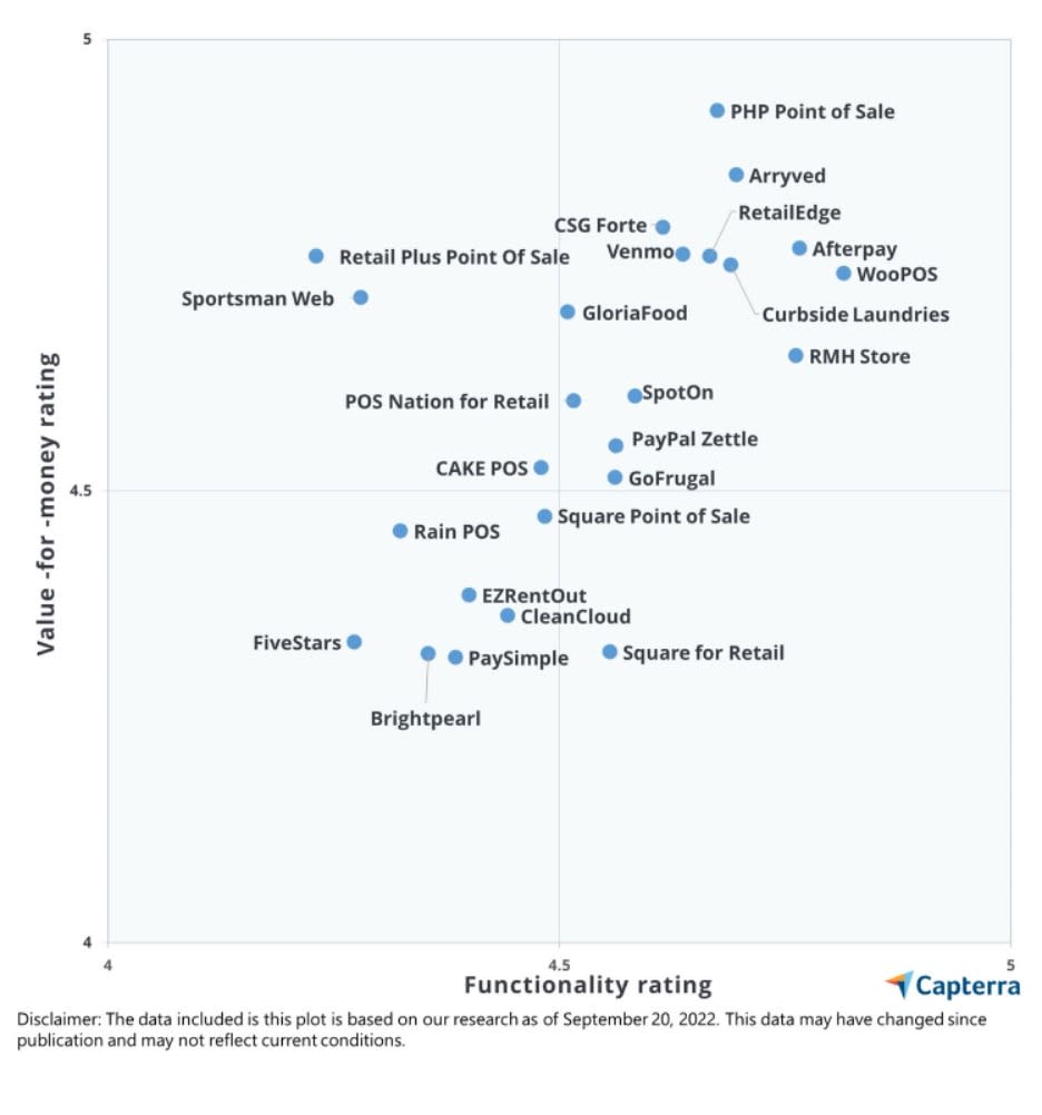 Capterra Value Report: A Price Comparison Guide for POS Software | Capterra