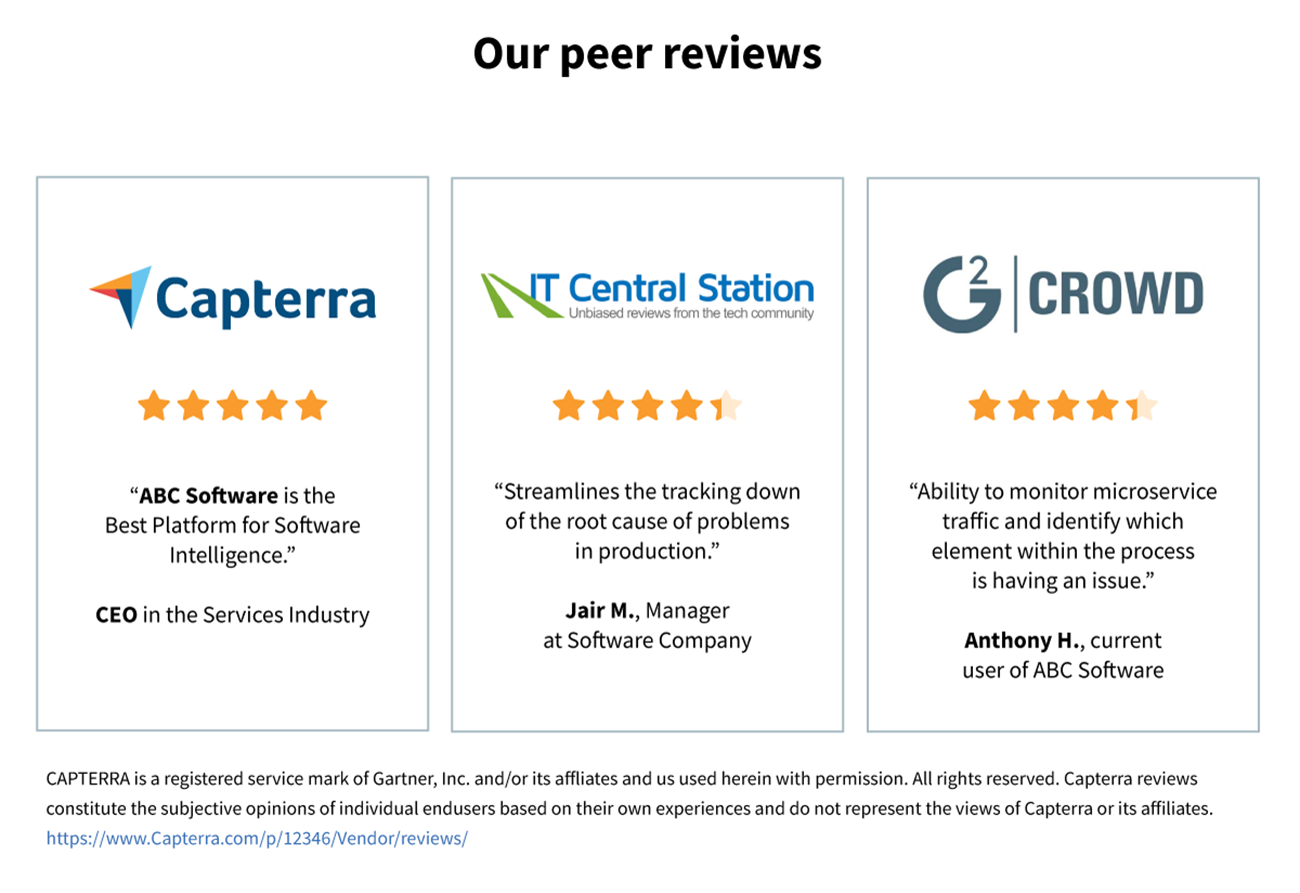 Content Compliance FAQs | Capterra