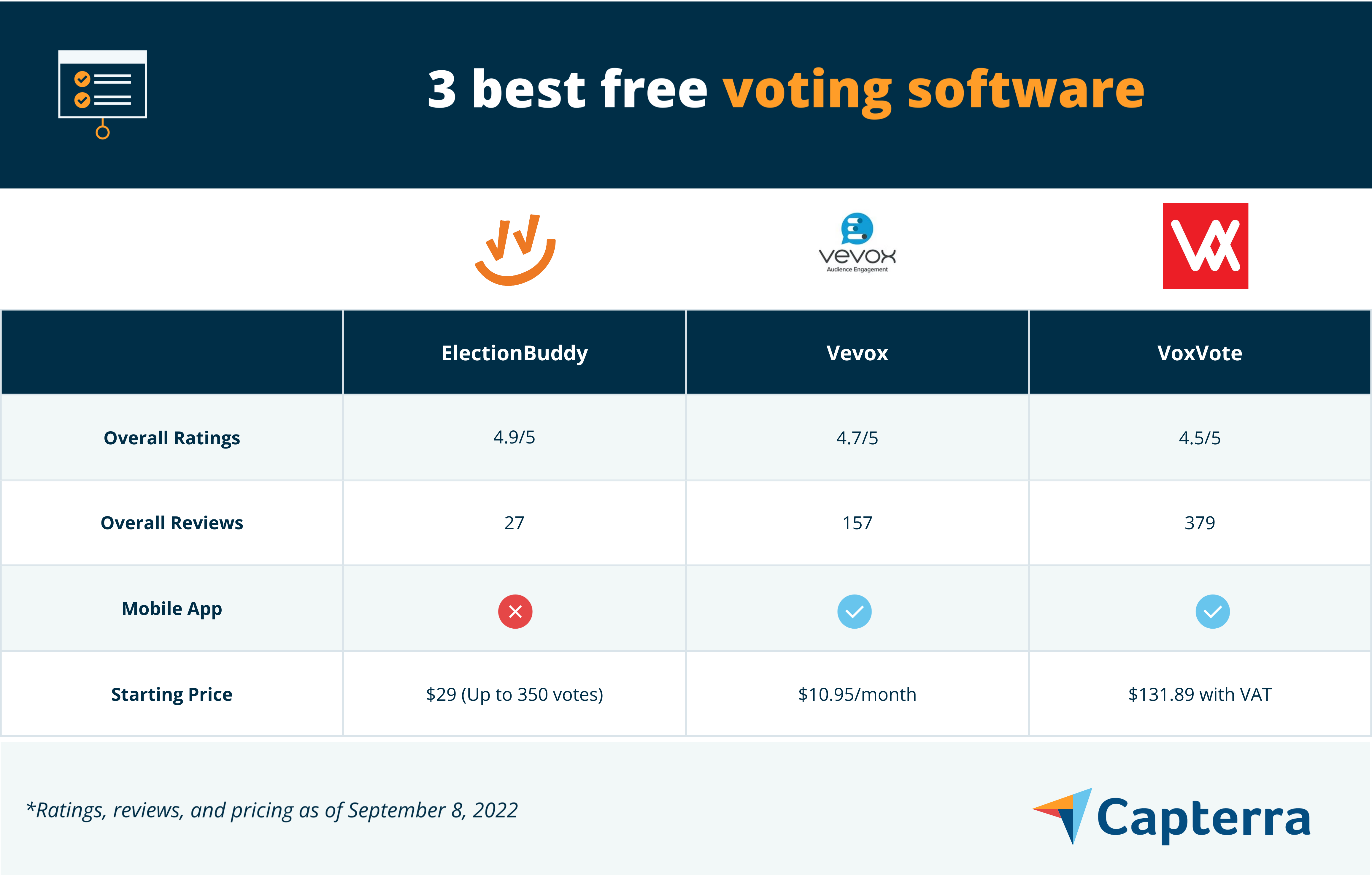 3 Best Free Voting Software