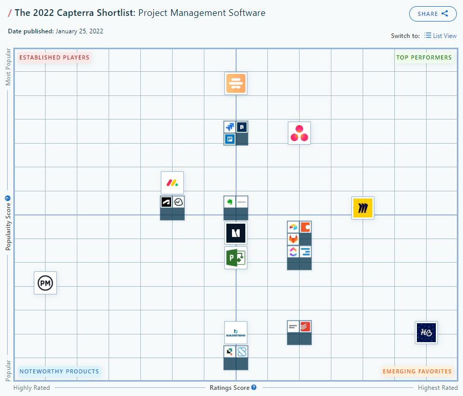 What Is a Project Timeline? Here’s How To Make One (With Examples ...