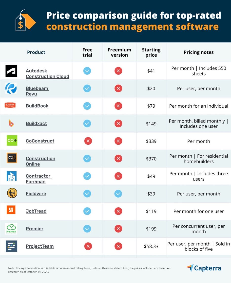 Capterra Value Report: A Price Comparison Guide for Construction ...