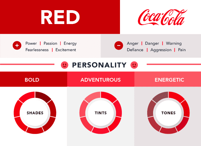 Guide to the Types of Graphic Design | Capterra | Capterra