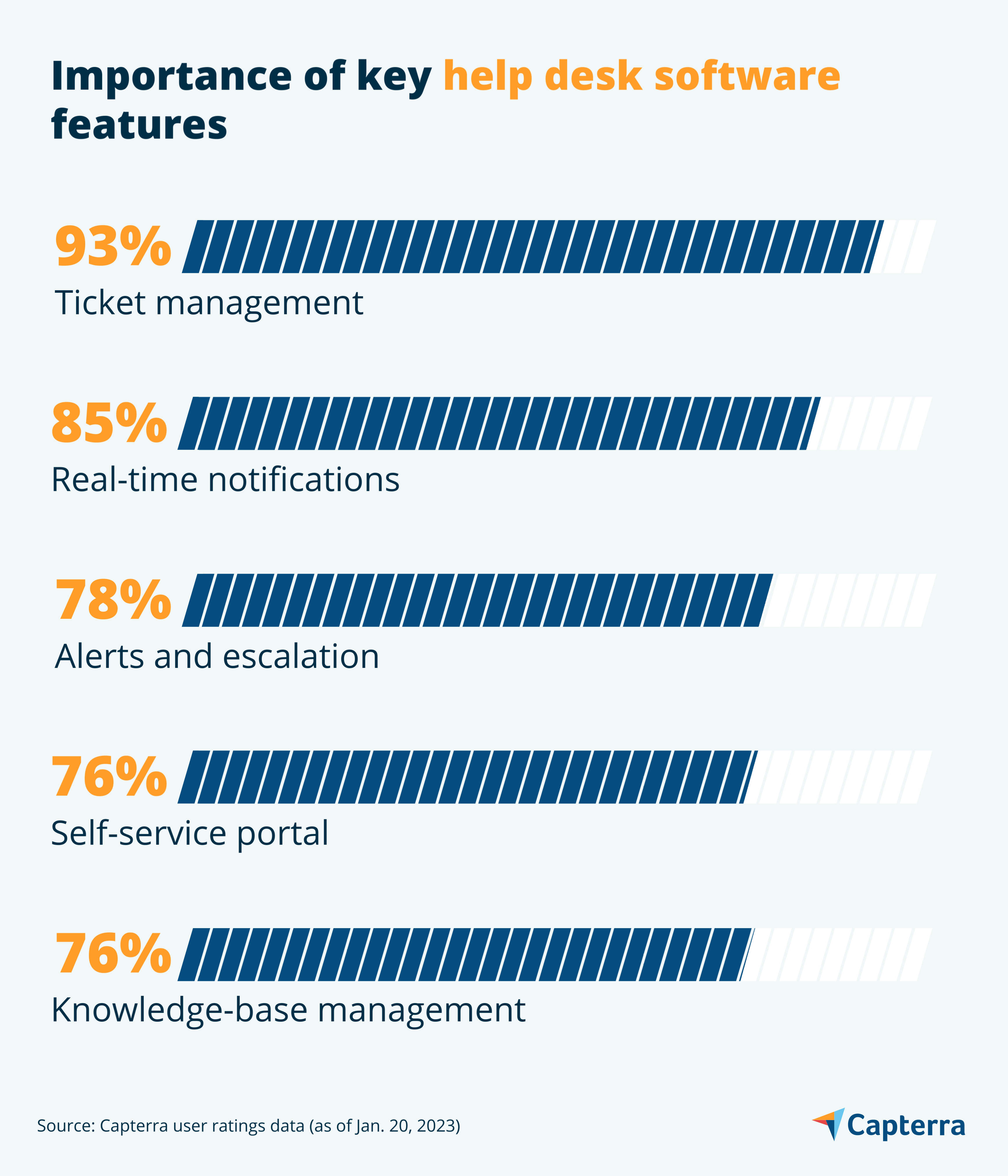 Help Desk Software Key Features | Capterra