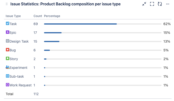 What Is a Jira Dashboard? | Capterra