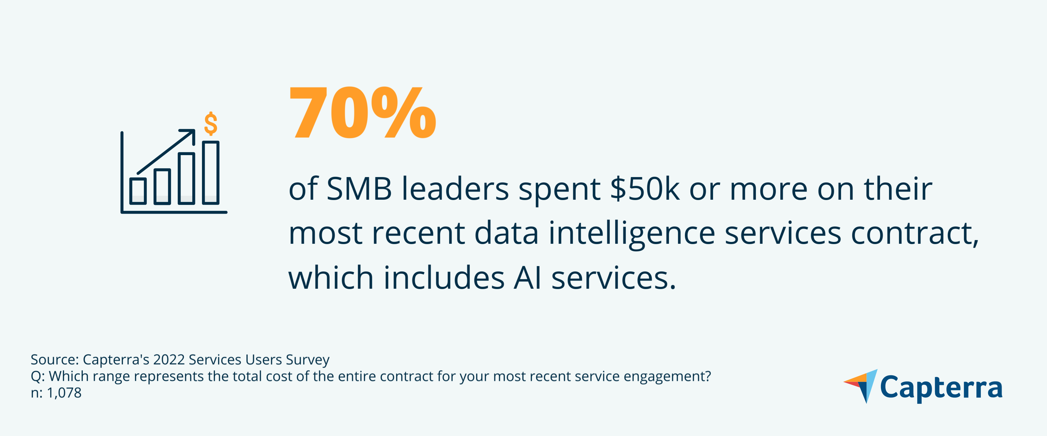 What is AI-as-a-Service, and Do I Need It? | Capterra