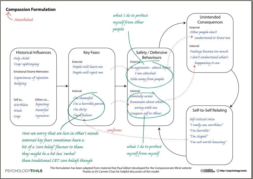 The 5 Best Free Mental Health Tools for Medical Professionals | Capterra