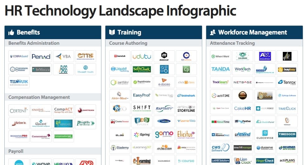 HR Infographic: The Human Resource Technology Landscape | Capterra