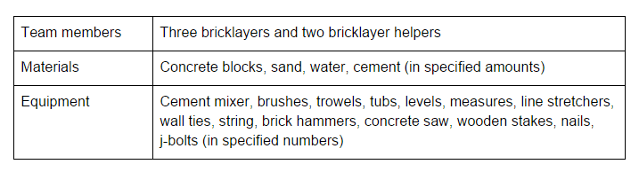 How to Create a Resource Management Plan for Your Commercial ...