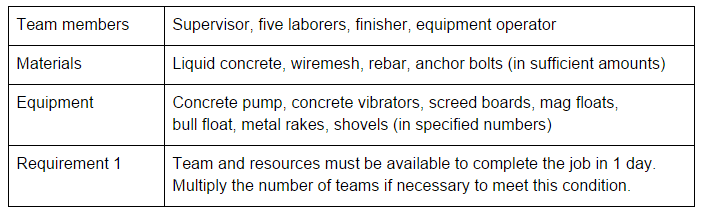 How to Create a Resource Management Plan for Your Commercial ...