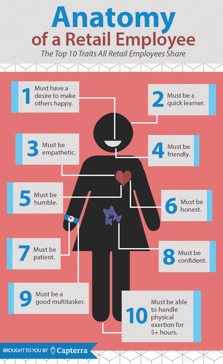 The Top 10 Traits All Retail Employees Share | Capterra