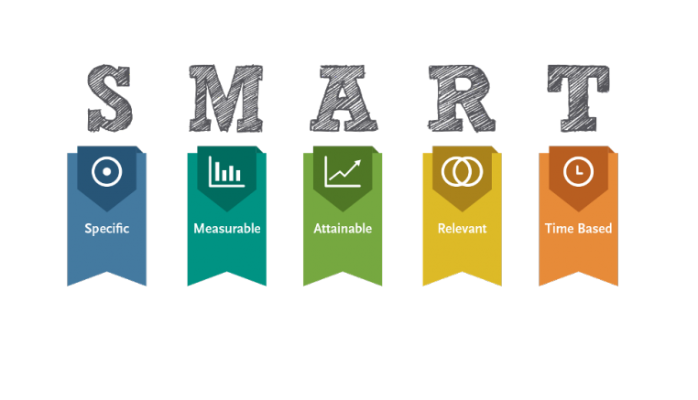 10 SMART Goal Setting Best Practices For Project Planning | Capterra