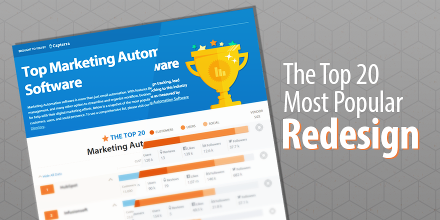 Michael Ortner | Capterra