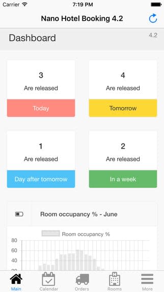 6 Most Popular Hotel Management Software Apps | Capterra