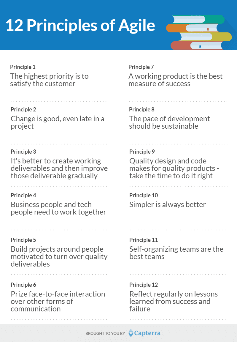 5 Ways to Teach the Agile Methodology To Your Tech Team | Capterra