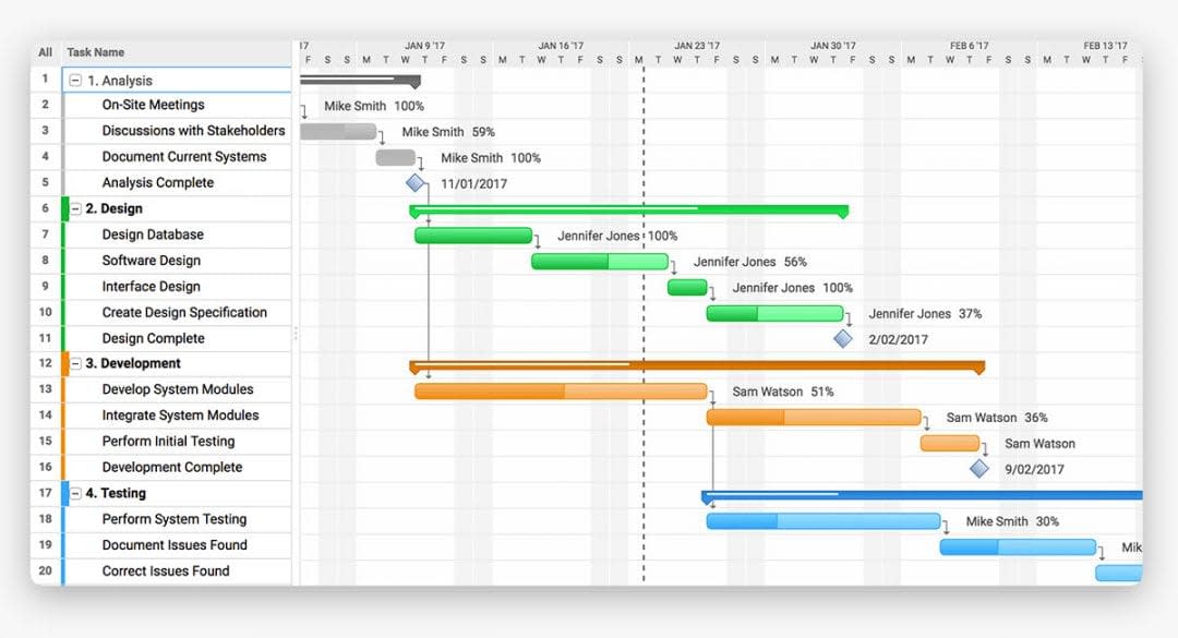 6 Super Helpful Tips to Avoid Common Construction Delays | Capterra