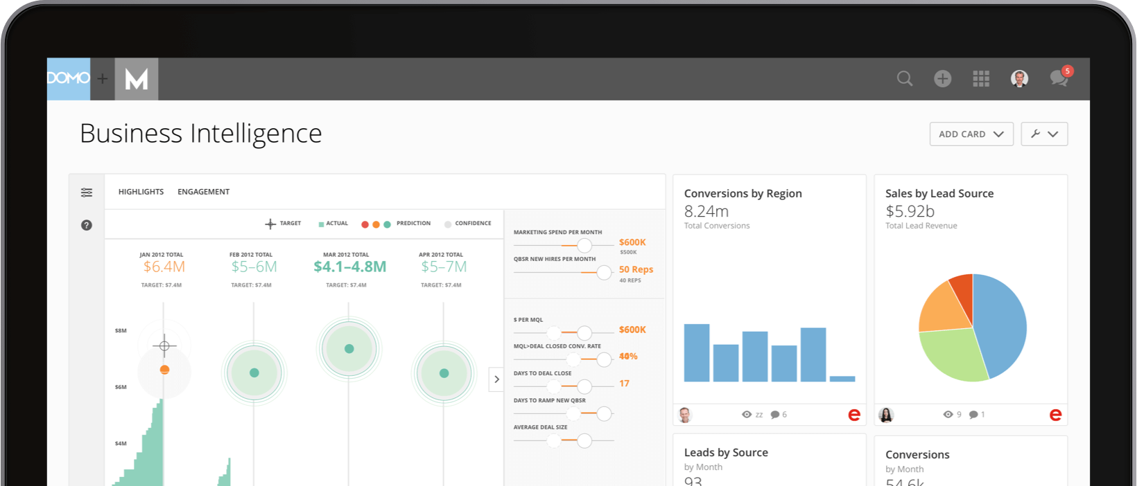 Business Intelligence Dashboard
