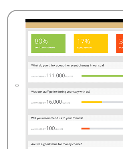 6 Most Popular Hotel Management Software Apps | Capterra