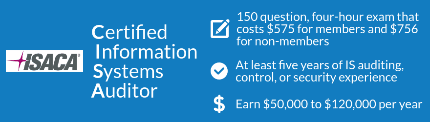 11 Cybersecurity Certifications to Prep You for the War of the World ...