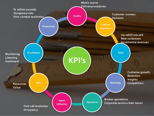 5 Best Practices for Call Center Management Success | Capterra