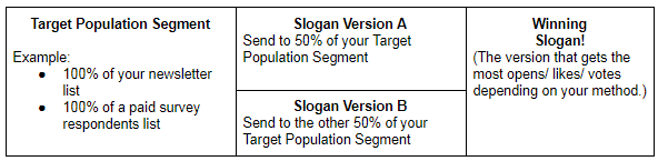 How to Create a Catchy Slogan for Your Small Business | Capterra