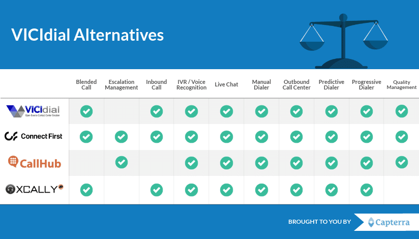 3 Feature-Rich, Affordable VICIdial Alternatives for Call Center ...