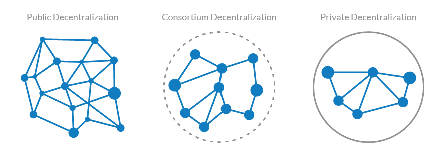 The Benefits of Blockchain for IT, Part 2: Cybersecurity | Capterra