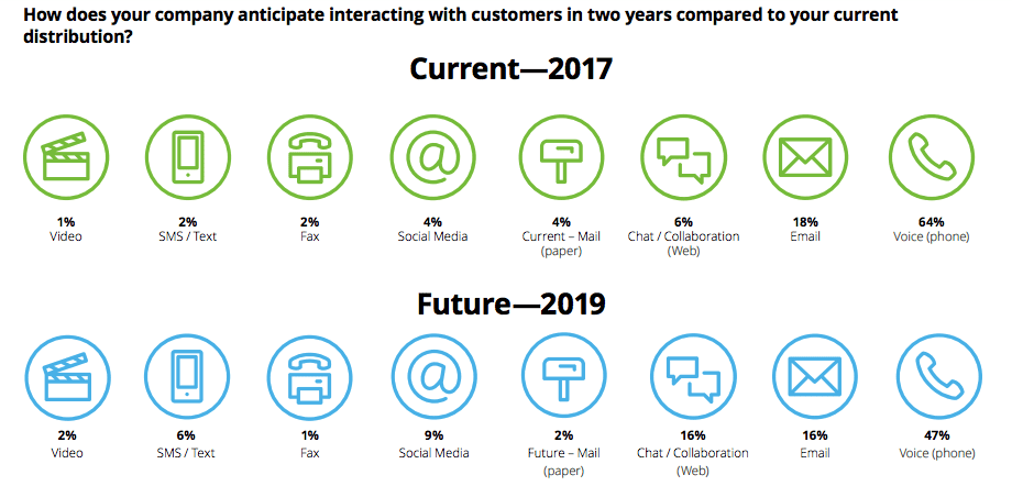 3 Call Center Trends You Can't Afford to Sleep On