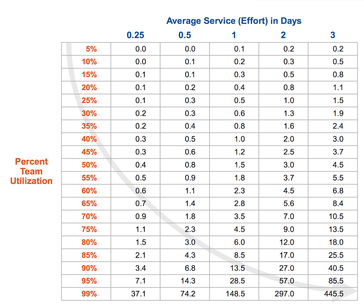 Resource Utilization: What Small Businesses Are Doing Wrong (And How to ...
