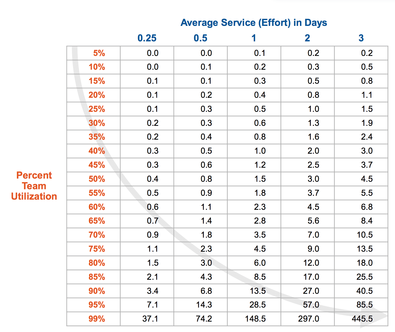 Resource Utilization: What Small Businesses Are Doing Wrong (And How to ...